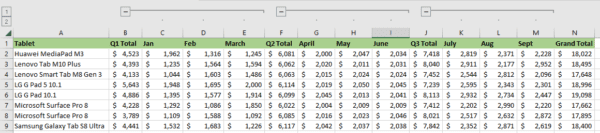 How to Group Columns in Excel? 3 Easy Ways!