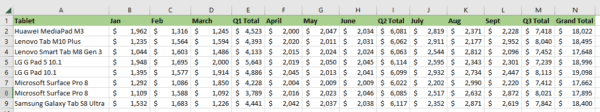 How to Group Columns in Excel? 3 Easy Ways!