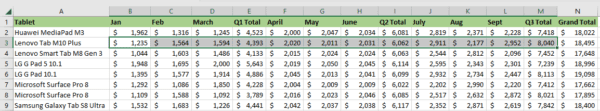 How to Group Columns in Excel? 3 Easy Ways!