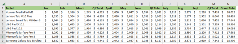 How to Group Columns in Excel? 3 Easy Ways!
