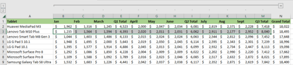 How to Group Columns in Excel? 3 Easy Ways!