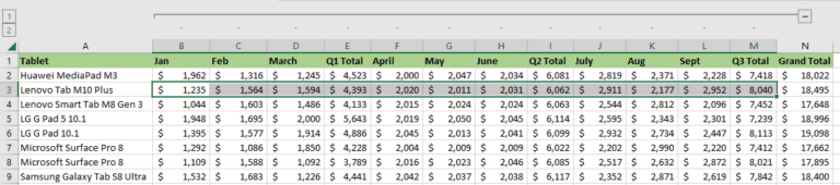 How to Group Columns in Excel? 3 Easy Ways!