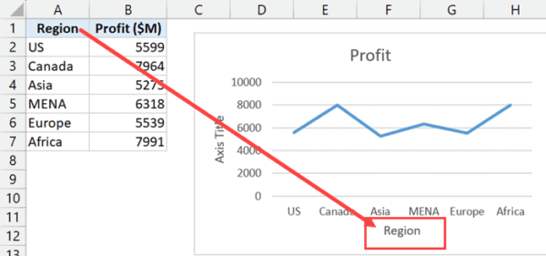 How to Add Axis Titles in Charts in Excel? 3 Easy Ways!