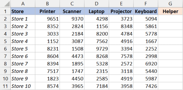Select Every Other Row in Excel (3 Easy Ways)