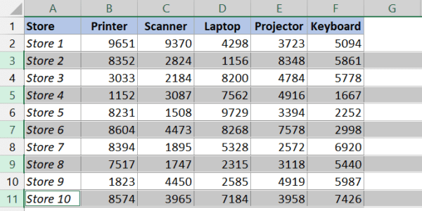 Select Every Other Row in Excel (3 Easy Ways)