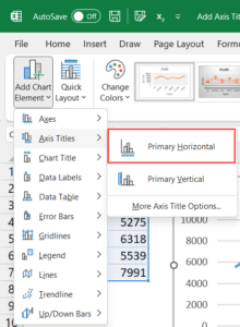 How to Add Axis Titles in Charts in Excel? 3 Easy Ways!