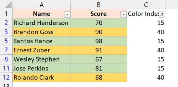 Filter By Color in Excel (3 Easy Ways + VBA)