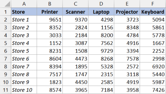 Select Every Other Row in Excel (3 Easy Ways)