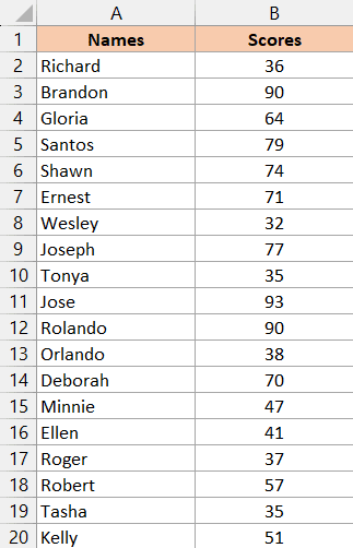 Count Cells Less Than A Value In Excel COUNTIF Less Than 