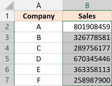 Format Numbers to Show in Millions in Excel