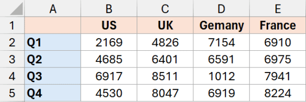 Convert Columns to Rows in Excel (5 Simple Ways)