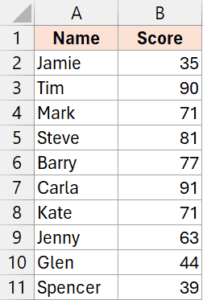 Find the Second Largest Value in Excel (3 Easy Ways)