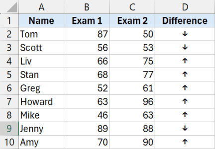 Insert Arrows in Excel (5 Easy Ways)