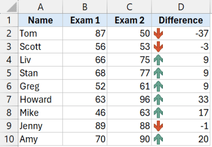 Insert Arrows in Excel (5 Easy Ways)