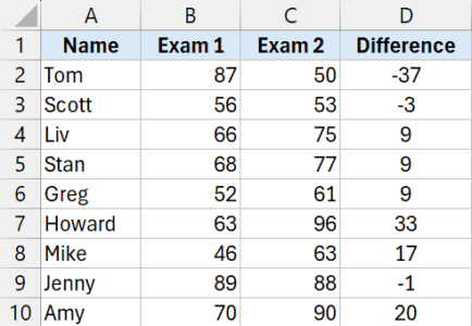 Insert Arrows in Excel (5 Easy Ways)
