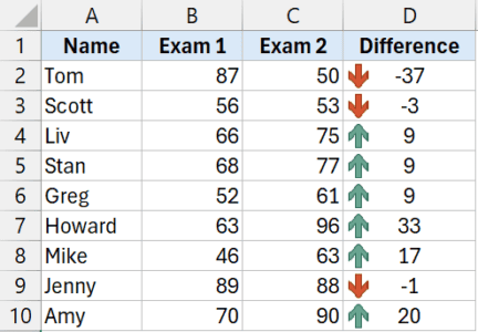 Insert Arrows in Excel (5 Easy Ways)