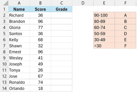 SWITCH Function in Excel - Easy Examples