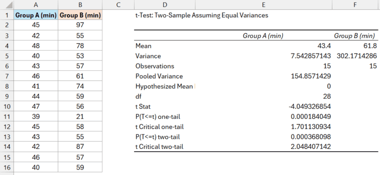 How to Calculate P-Value in Excel (2 Easy Ways)