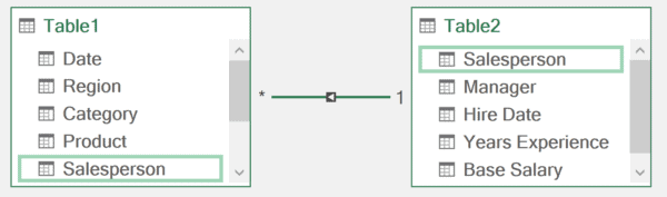 Connect Slicer to Multiple Pivot Tables in Excel (Quick & Easy)