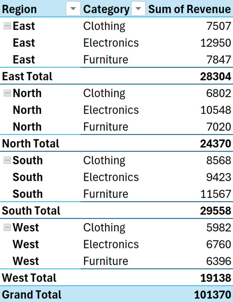 Change Pivot Table to Tabular Form