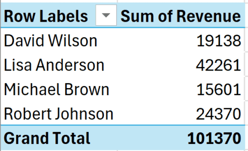 Connect Slicer to Multiple Pivot Tables in Excel (Quick & Easy)