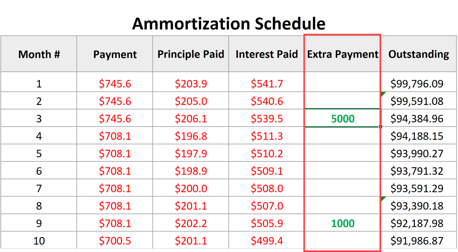 Loan Amortization Schedule in Excel (Free Template)