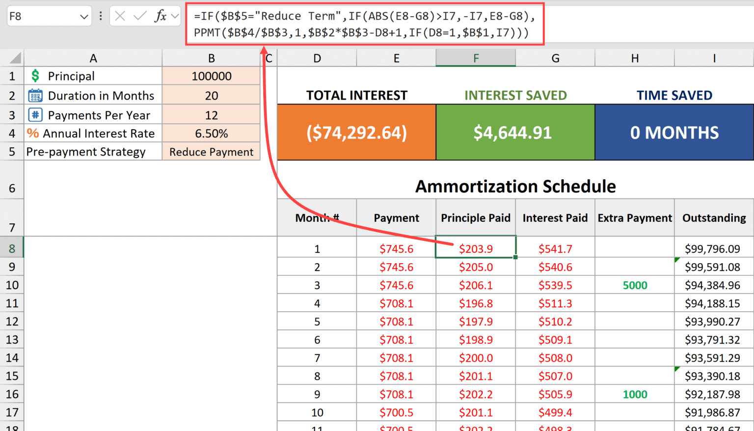 Loan Amortization Schedule in Excel (Free Template)