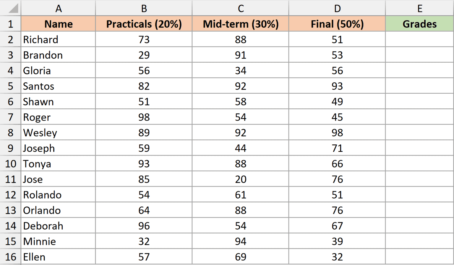 LET Function in Excel (Basic & Advanced Examples)