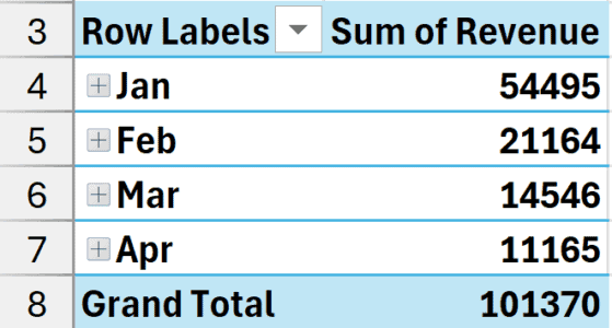 How to Sort Pivot Table in Excel - All You Need to Know!