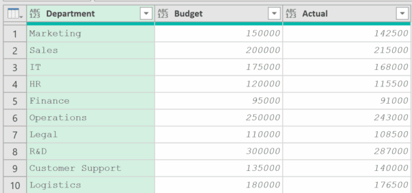 Table.TransformColumns Function in Power Query M (6 Examples)