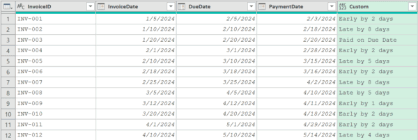 Duration.Days Function in Power Query M (8 Examples)