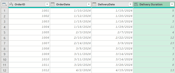 Duration.Days Function in Power Query M (8 Examples)