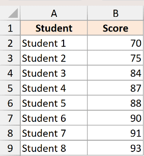 How to Calculate Variance in Excel (Sample vs Population)